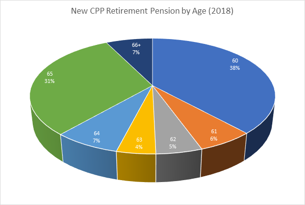 Canada Pension Plan Calculator